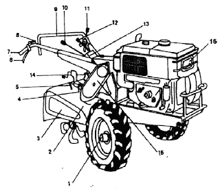 SURYA PUTRA BANGSA: MENGENAL HAND TRAKTOR